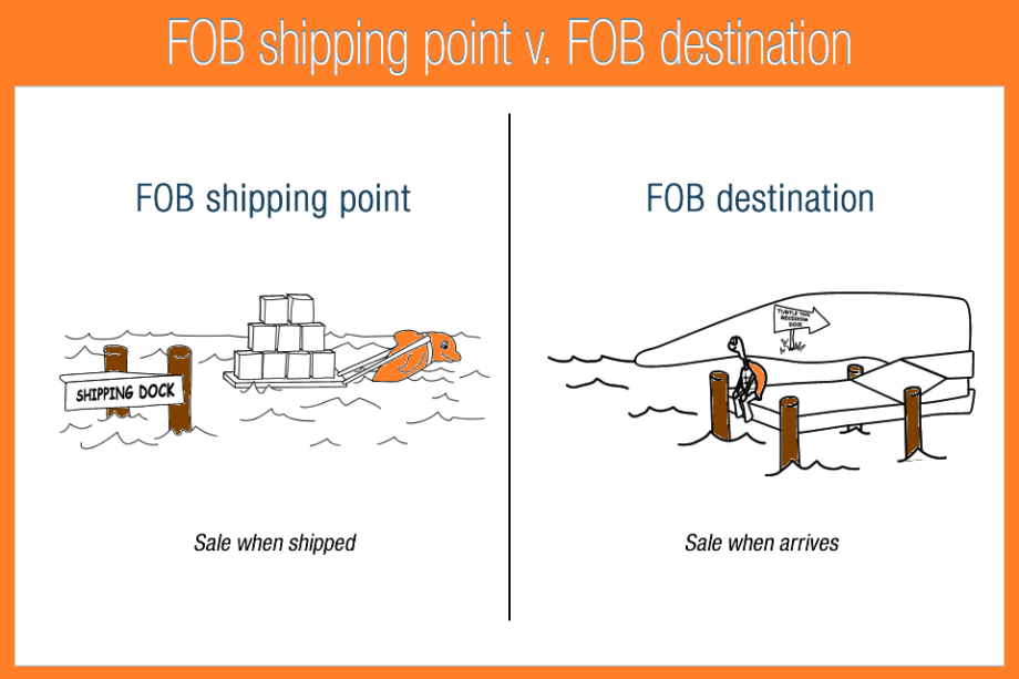 FOB Là Gì? Phân Biệt Sự Khác Nhau Giữa FOB Và CIF - BAOVAN Logistics